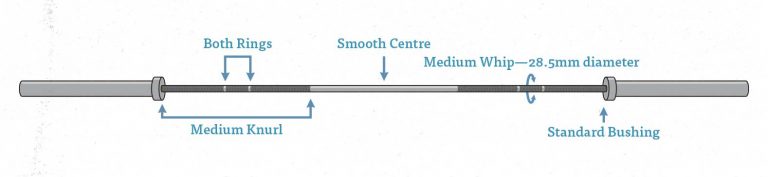 The Barbell Buyer's Guide (for Bodybuilding & Hypertrophy Training)