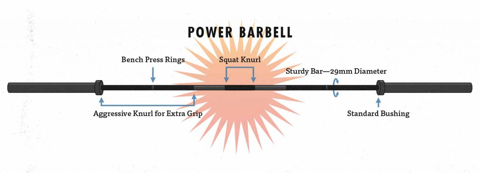 The Barbell Buyer's Guide (for Bodybuilding & Hypertrophy Training)