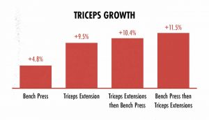The Close-Grip Bench Press Guide – Outlift