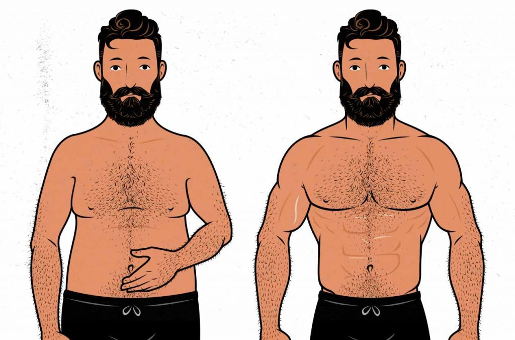 How Does Sleep Affect Muscle Growth & Fat Loss? – Outlift