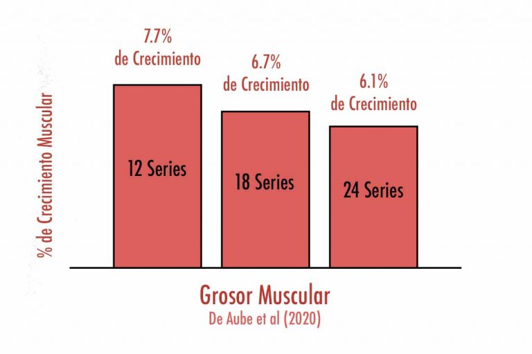 Optimizando el Volumen de Entrenamiento para el Crecimiento Muscular – Outlift