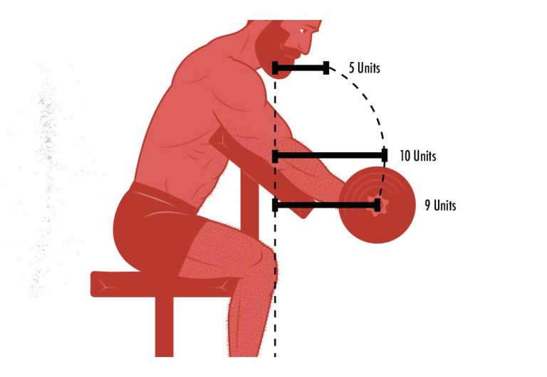 Min-Maxing Strength Curves for Hypertrophy