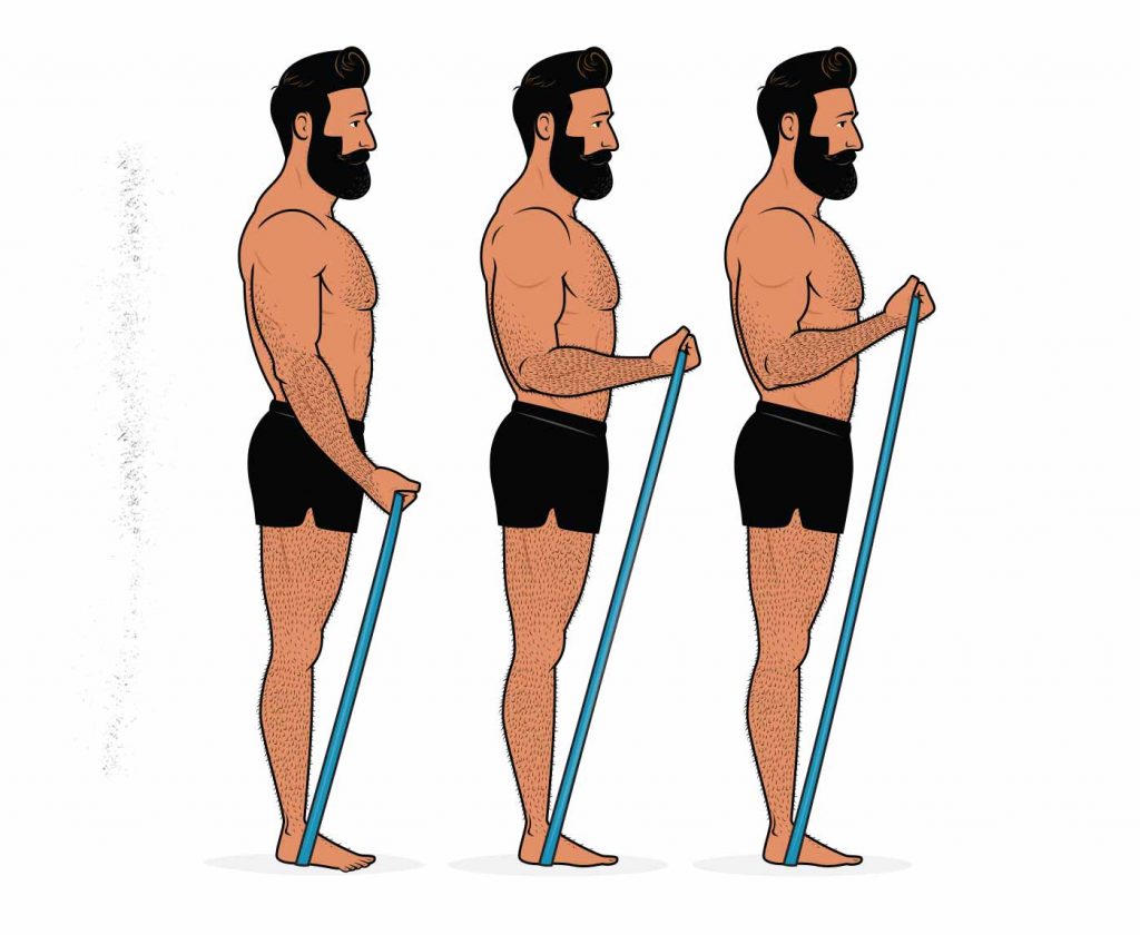 Min-Maxing Strength Curves for Hypertrophy