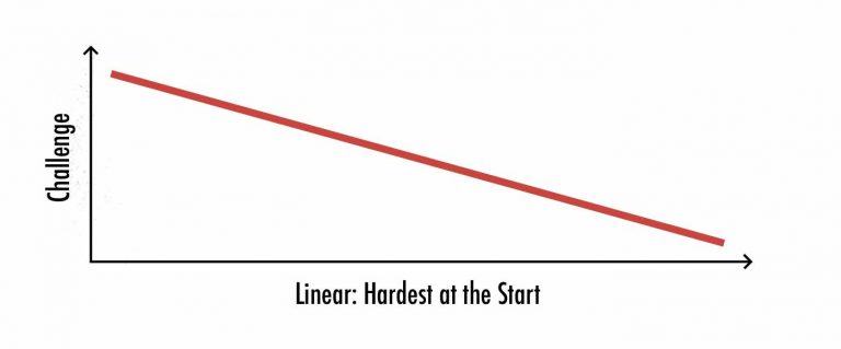 Min-Maxing Strength Curves for Hypertrophy