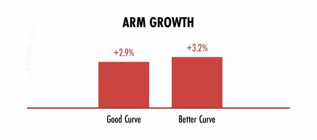 Min-Maxing Strength Curves for Hypertrophy