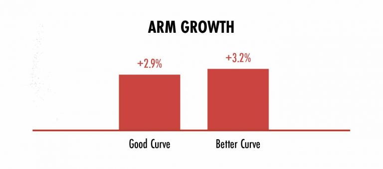 Min-Maxing Strength Curves for Hypertrophy