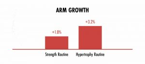 Min-Maxing Strength Curves for Hypertrophy
