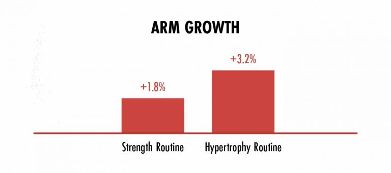 Min-Maxing Strength Curves for Hypertrophy