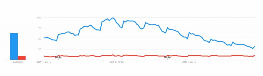 The Most Popular Fitness Goals (According to Google) – Outlift