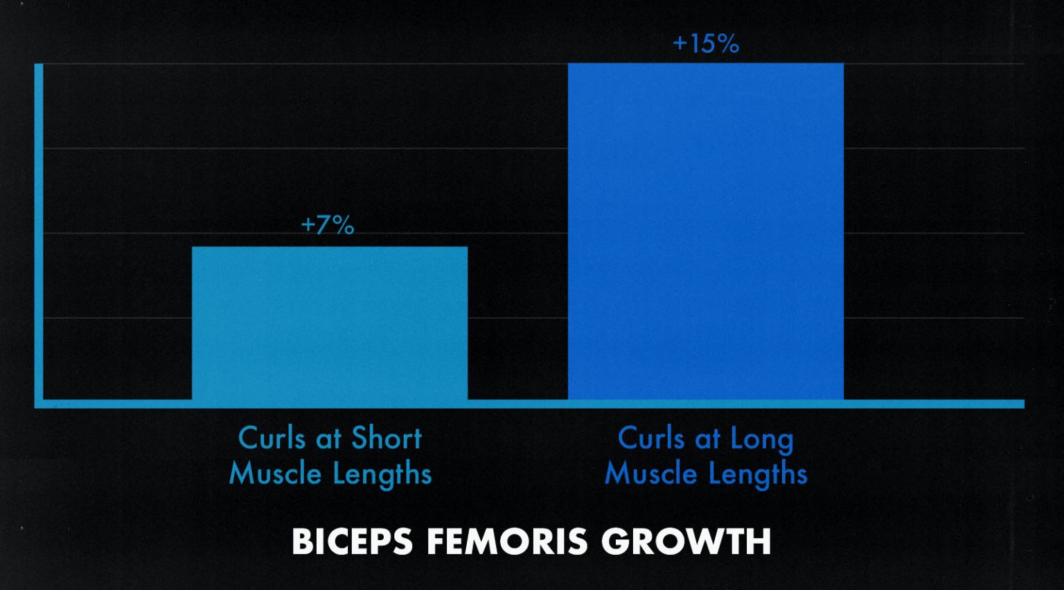 How to Do Lying Dumbbell Biceps Curls