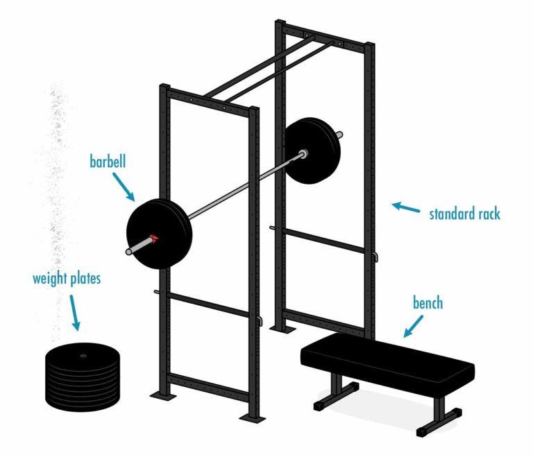 Starting Strength vs StrongLifts 5x5: What's the Difference?