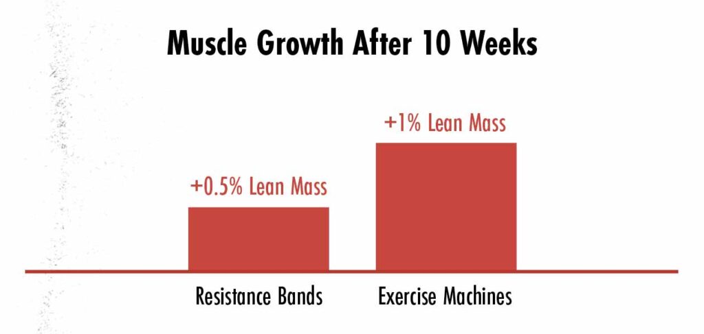 Review of the X3 Bar by Dr John Jaquish: Is It Good for Building Muscle ...