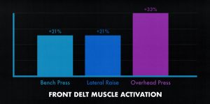 The Best Shoulder Exercises (For Your Front, Side & Rear Delts)