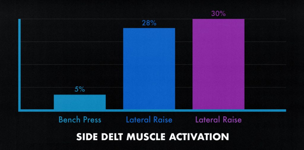 The Best Shoulder Day Workout for Building Muscle – Outlift
