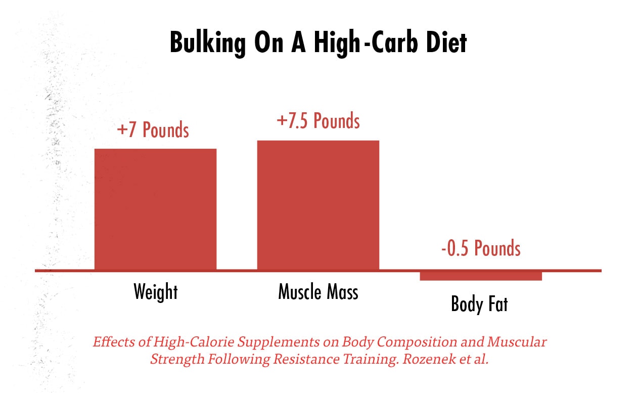Should You Bulk or Cut First? – Outlift