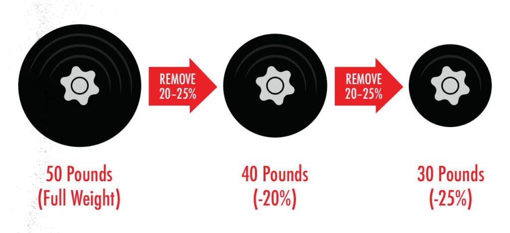 How to Do Drop Sets – Outlift