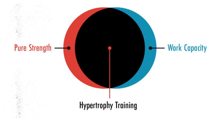 The Hypertrophy Training Guide: How to Lift for Muscle Size