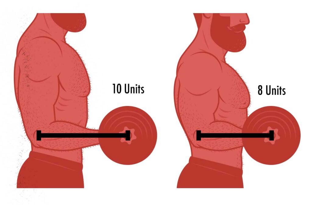 Muscle Size vs Strength: Is Gaining Muscle Mass Good for Gaining Strength?