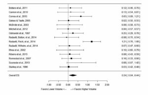 Is High-Intensity Training (HIT) Good for Building Muscle?