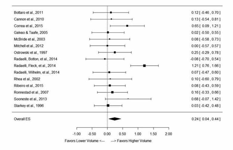 Is High-Intensity Training (HIT) Good for Building Muscle?