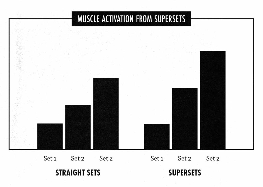 How to Do Giant Sets – Outlift