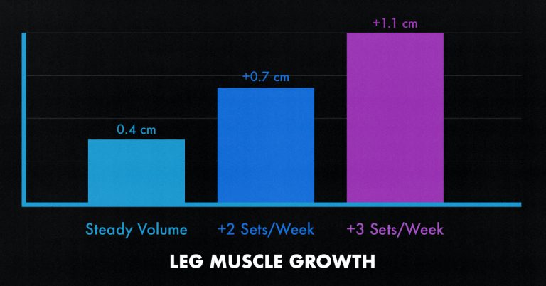 Hypertrophy Training Volume: How Many Sets to Build Muscle?