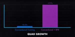 How to Do Blood Flow Restriction Training (BFR)