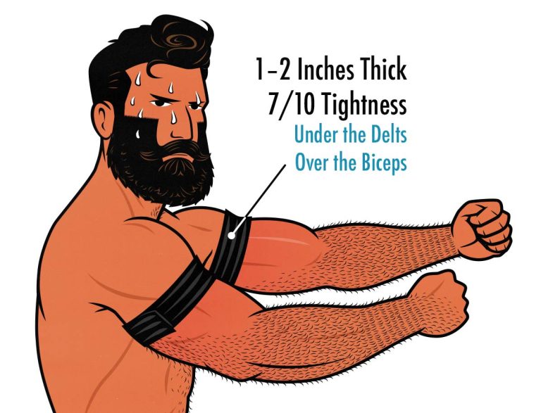 How to Do Blood Flow Restriction Training (BFR)