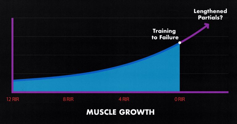 Lengthened Partials: What They Are & How to Use Them