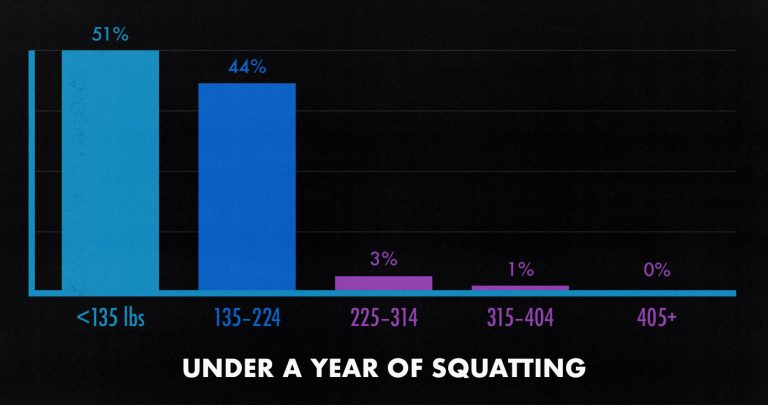 How Much Should You Be Able to Squat? – Outlift
