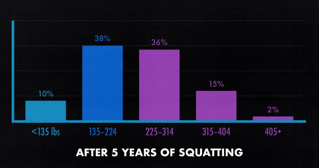 How Much Should You Be Able to Squat? – Outlift